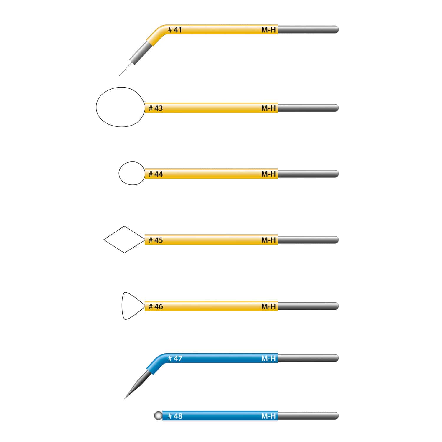 radioSURG(r) Standard Electrode Set No. 300 | Electrosurgery – EconoMed
